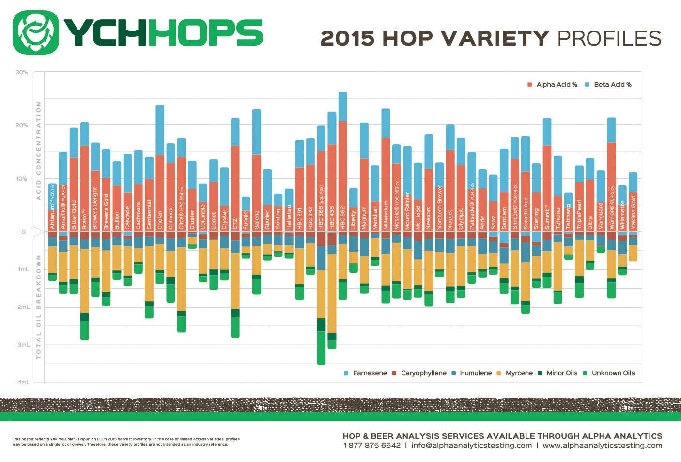 US Simcoe Hop Pellets – Sunset Hydroponics and Home Brewing